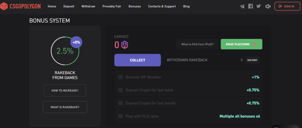 CSGOPolygon Promo Codes 2024 + April Review - HG Marketing