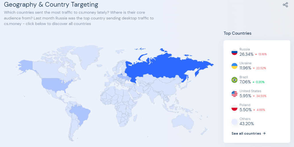 Is CS.Money Legit? CS.Money Review & Bonus Code - [2023, October]
