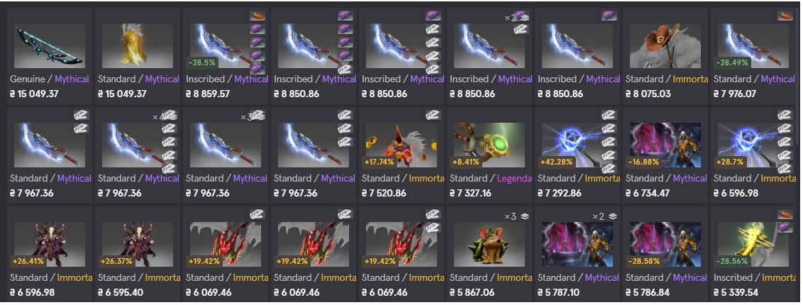 Best 13 Sites To Buy DOTA 2 Items and use Them in 2022