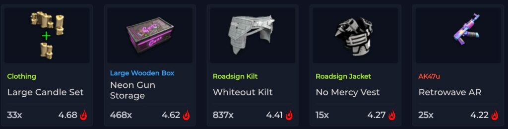 Rustchance Promo Codes 2025 + December Review - HG Marketing