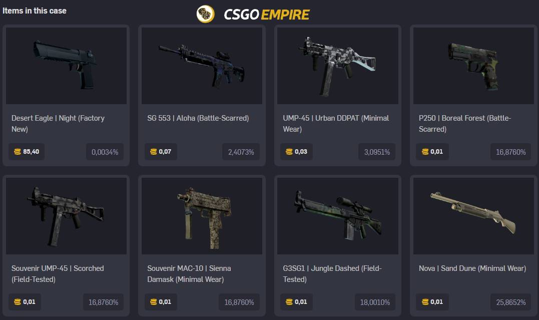 10 Best CS2 Marketplaces in 2023: Buying & Selling CS Skins