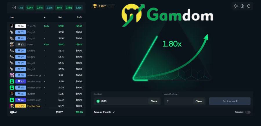 Best CS2 Crash Sites in 2024: Play Crash Games & Get Skins