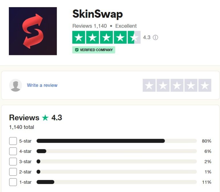 SkinSwap Promo Codes 2025: Get Free Cases | HellaGood.Marketing