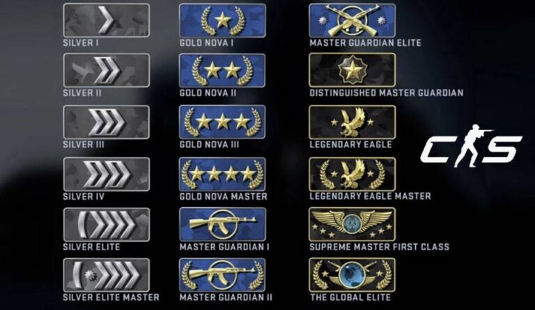Classificações CS2: como funciona o sistema de classificação CS2