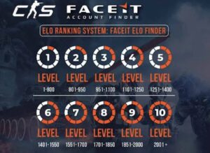 Classificações CS2: como funciona o sistema de classificação CS2
