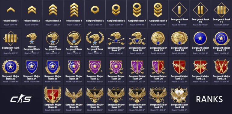 Rankingi CS2: Jak działa system rankingowy CS2