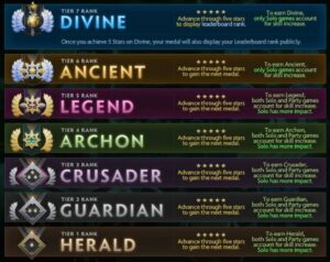 Dota2 Ranks: How Dota2 Ranking System Works